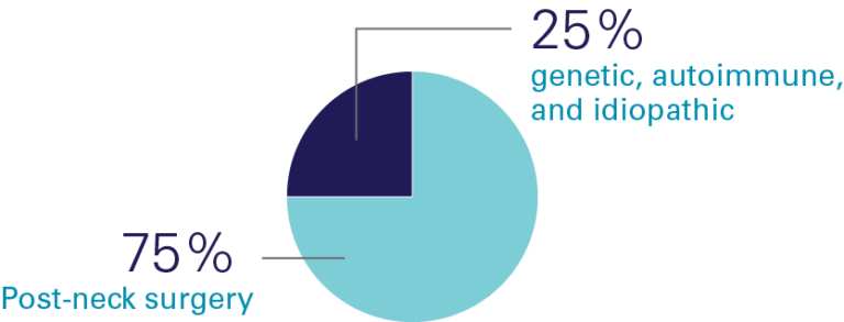 TransCon PTH | Ascendis Pharma US