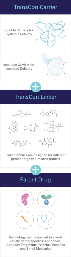 Technology | Ascendis Pharma US